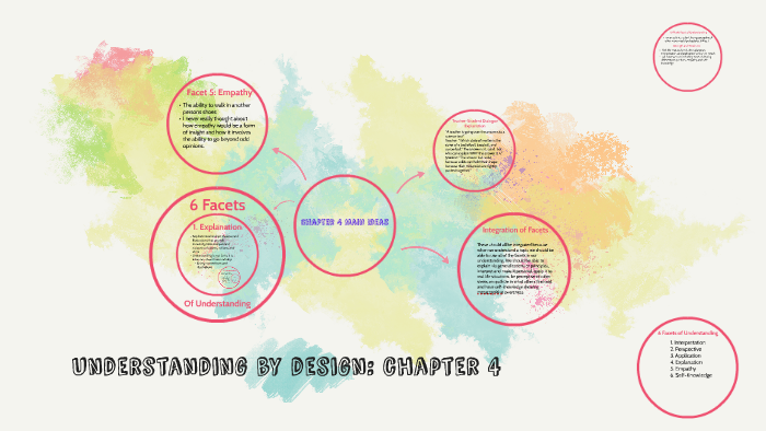 Understanding by design chapter 4 by Allison Grandfield on Prezi