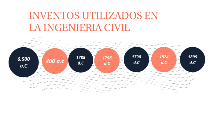 INVENTOS UTILIZADOS EN LA INGENIERIA CIVIL by Lucia Alarcon Solano on Prezi