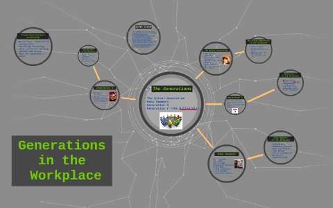 Generations in the Workplace by Eryka Baez on Prezi