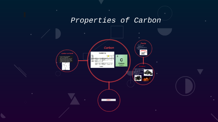 Properties of Carbon by Nely Sanchez by nely sanchez on Prezi