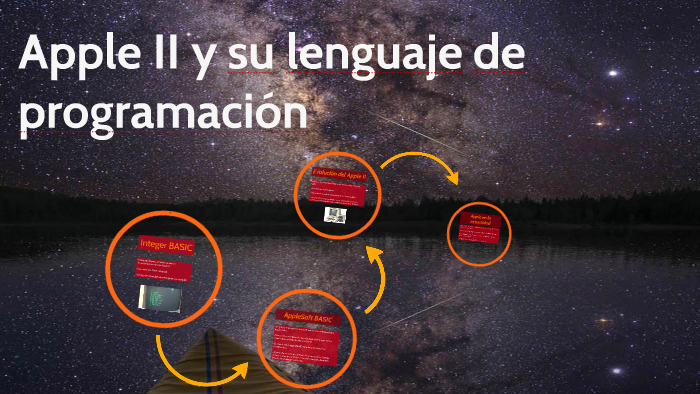 Apple II y su lenguaje de programación by Jorge García on Prezi