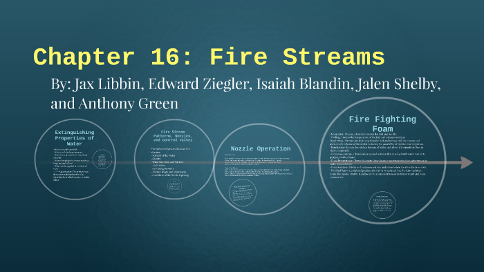 Chapter 16: Fire Streams by Dianna Prince on Prezi