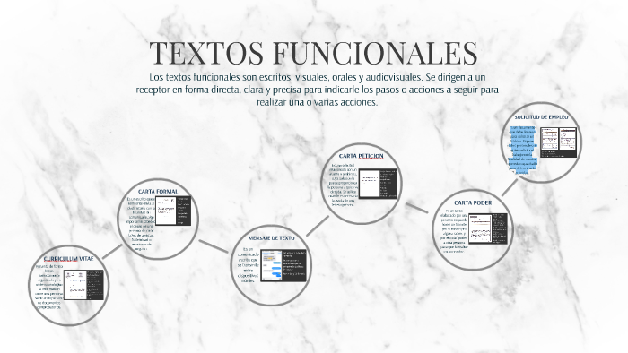 TEXTOS FUNCIONALES by laura elaine on Prezi