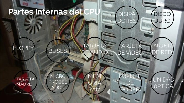 Partes internas del CPU by Manuel Alejandro Rodriguez Gomez on Prezi
