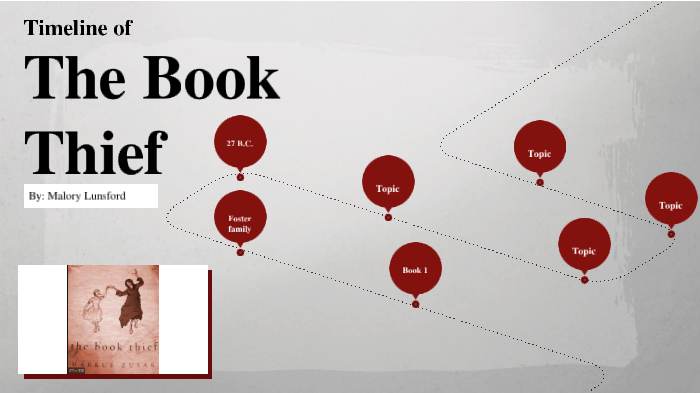The Book Thief Timeline by Mallory Lunsford on Prezi