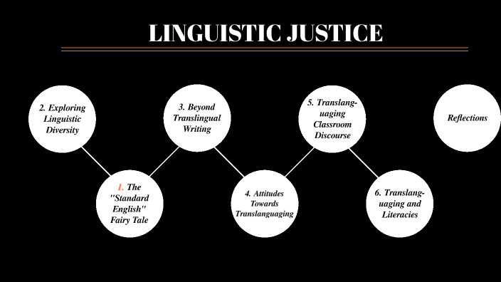 Linguistic Justice by Aliah Showkatian on Prezi