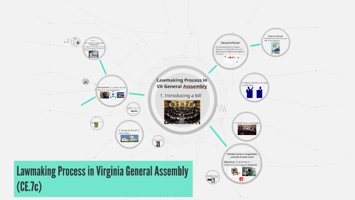 Lawmaking Process in Virginia General Assembly by Mr Postlewaite on Prezi