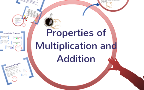 Properties of multiplication and addition by Liis Rametta