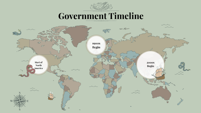 Government timeline by Kyra Burlingame on Prezi