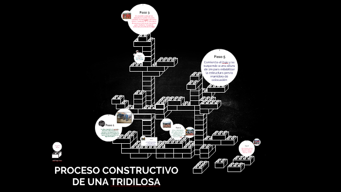 PROCESO CONSTRUCTIVO DE UNA TRIDILOSA by Amairani Díaz on Prezi PROCESO CONSTRUCTIVO DE UNA TRIDILOSA by Amairani Díaz on Prezi