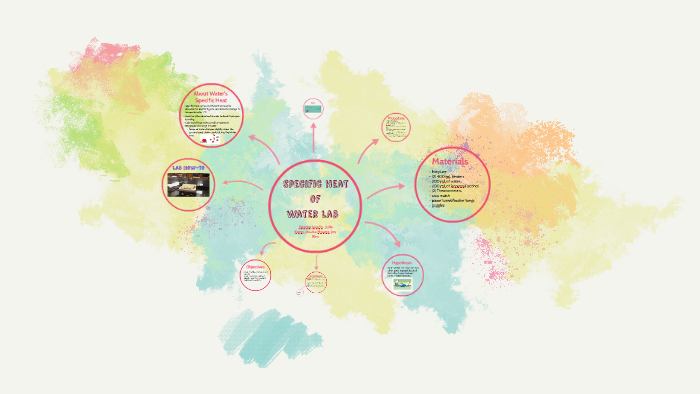 Specific heat of water lab by Julie Kwon on Prezi