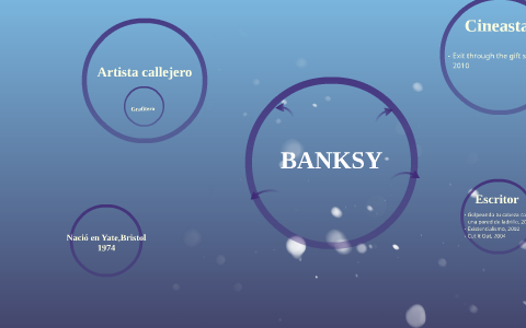 BANKSY by Adrián Aitken on Prezi