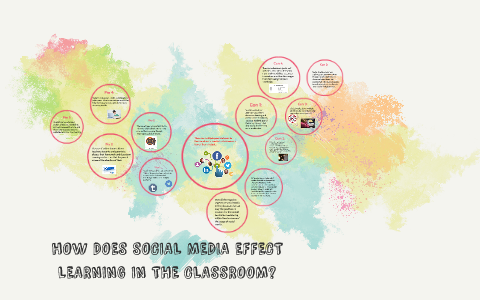 hOW DOES SOCIAL MEDIA EFFECT LEARNING IN THE CLASSROOM? by on Prezi