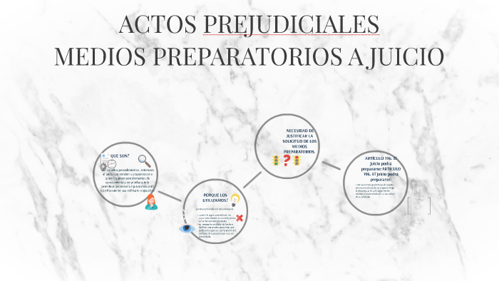 ACTOS PREJUDICIALES by diana herrera on Prezi