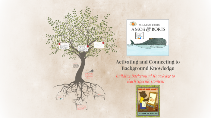 Activating and Connecting to Background Knowledge by Anthony Papalia on ...