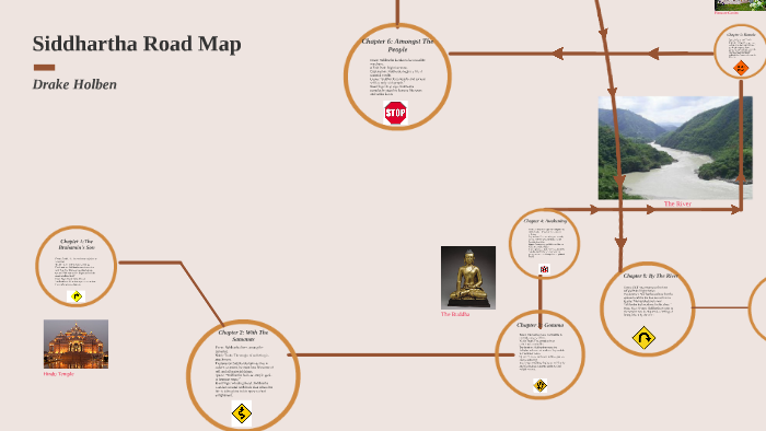 Siddhartha Road Map by drake holben on Prezi