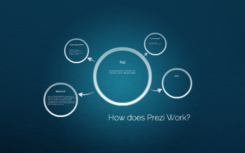 How does Prezi work? by sean koutangni on Prezi