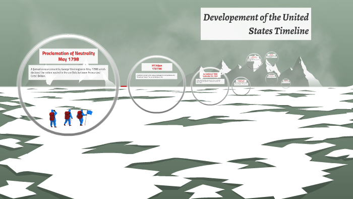 Developement of the United States Timeline by Layla McDaniel