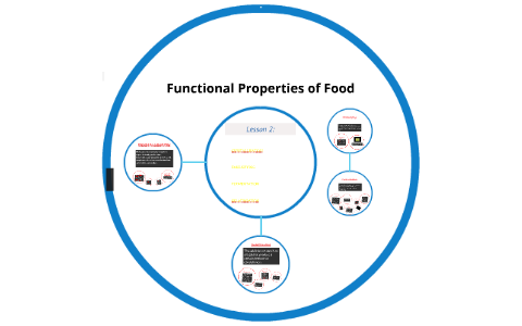 Ppt Protein And Its Functional Properties In Food