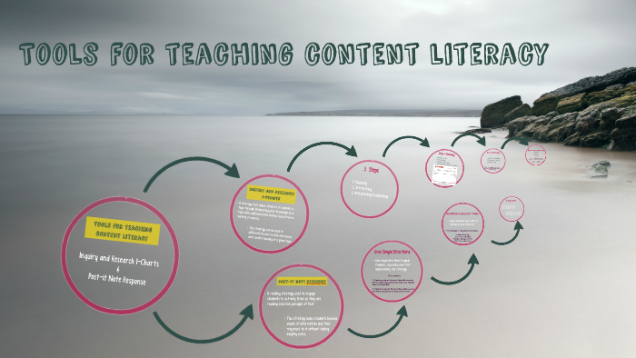 Tools for teaching content literacy by on Prezi