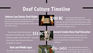 Deaf Culture timeline by Kiersten Billington on Prezi Design