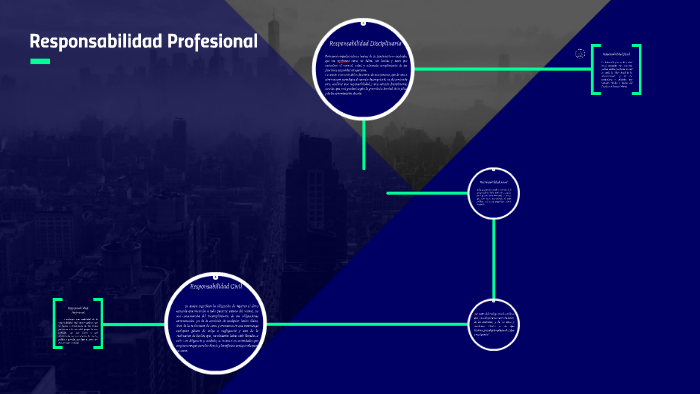 Responsabilidad Profesional by erika acuña on Prezi