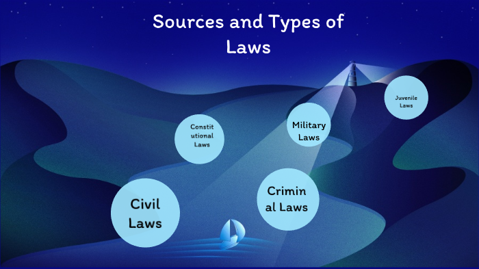 Sources and Types Of Laws by Makayla Mosely on Prezi