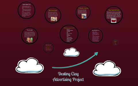 Geometry Advertising Project by Destiny Clay on Prezi
