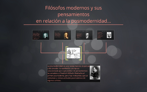 Filósofos modernos y sus pensamientos by liliana lopez on Prezi