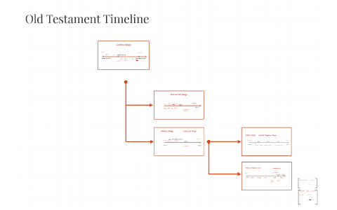 Old Testament Timeline by Lorin Davis on Prezi