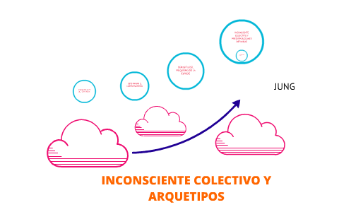 INCONSCIENTE COLECTIVO Y ARQUETIPOS by Evi Stefania on Prezi