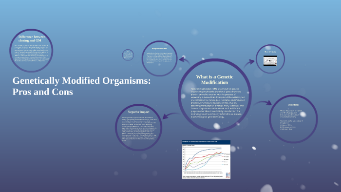 Genetically Modified Organisms by Jasmine Radford on Prezi