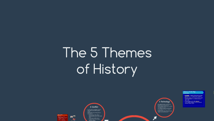 The 5 Themes of History by steven laredo on Prezi