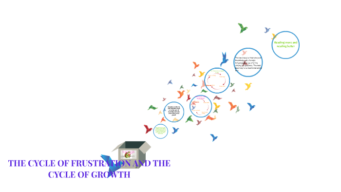 THE CYCLE OF FRUSTRATION AND THE CYCLE OF GROWTH by Mishell Artieda on ...
