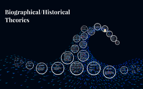 Biographical Theory by Jaber Youssef on Prezi