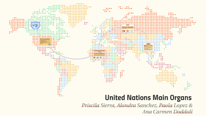 United Nations Main Organs by Priscila Sierra on Prezi