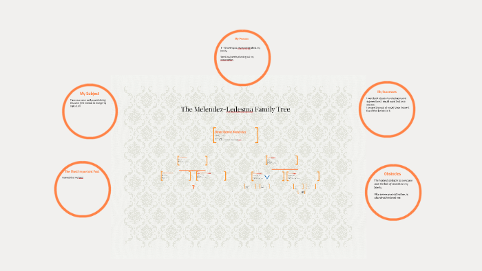 The Melendez-Ledesma Family Tree by Omar Melendez on Prezi