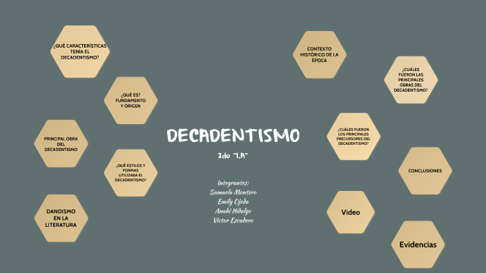 EL DECADENTISMO PARÍS SIGLO XIX by Victor Escudero on Prezi
