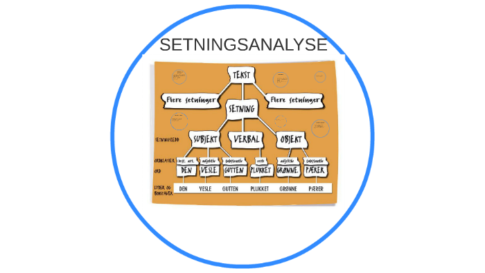 SETNINGSANALYSE by Abdirizak Mohammed on Prezi