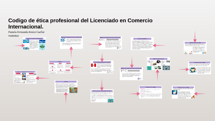 Codigo de ética del comercio internacional. by Fernanda Araico' on Prezi