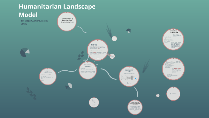Humanitarian Landscape Model by Andre Campbell on Prezi