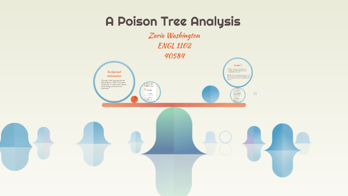 A Poison Tree Analysis by zaria washington on Prezi