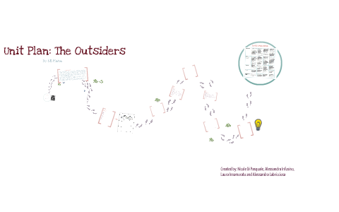 The Outsiders Unit Plan by Alessandra Marie on Prezi