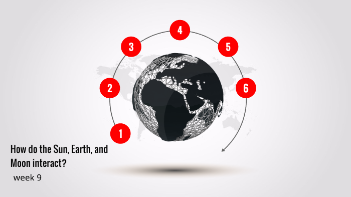 How do the Sun, Earth, and Moon interact? by Kristia Monzon on Prezi