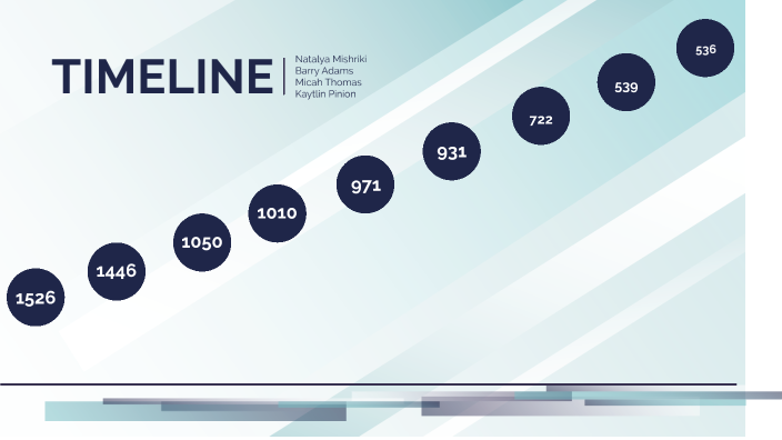Old Testament Timeline- Natalya, Micah, Barry, and Kaitlyn by natalya ...