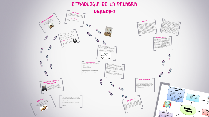 etimologia de la palabra derecho by German Hernandez on Prezi