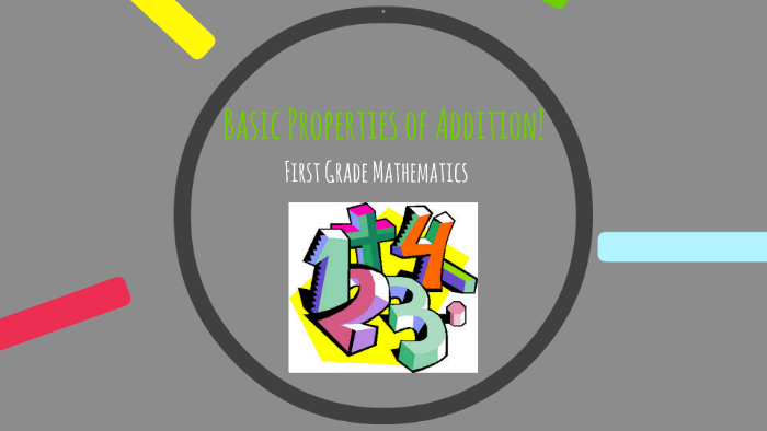 Basic Properties of Addition by kenley reagan