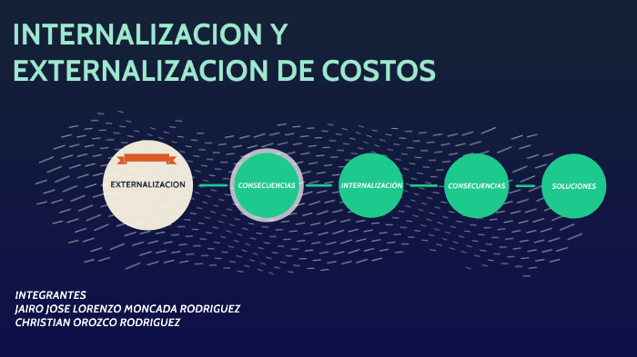 INTERNALIZACION Y EXTERNALIZACION DE COSTOS by jairo moncada on Prezi