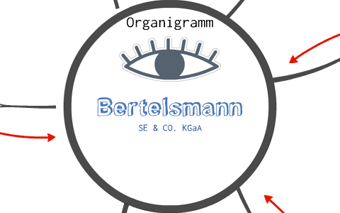 Bertelsmann-Organigramm by jay efkay on Prezi