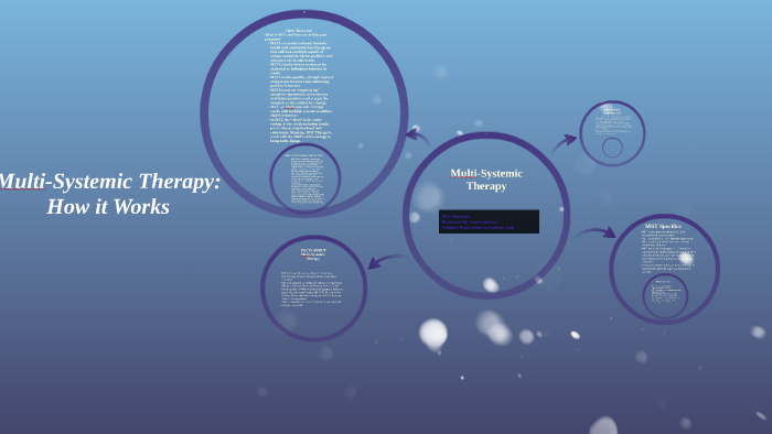 Multi-Systemic Therapy by Nicole Jackson on Prezi